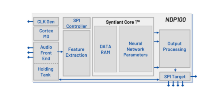 Syntiant raises $55 million, ships 20 million+ chips - SAR Insight