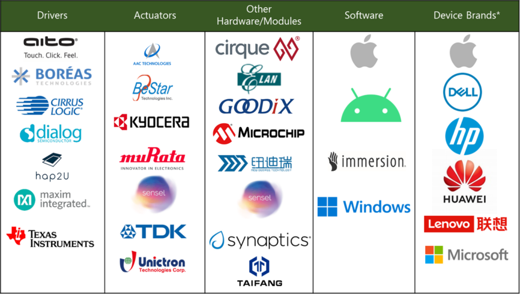 Haptics Touchpad Ecosystem Continues to Grow - SAR Insight