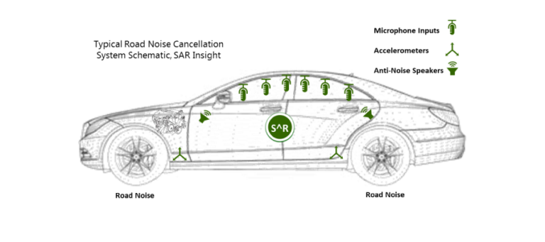 Road Noise Cancellation (RNC) Systems See Rapid Growth - SAR Insight